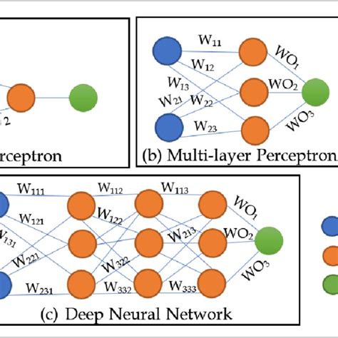 An Example Of A Convolutional Neural Network Framework For Image