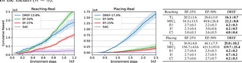 Figure 2 From A Dual Representation Framework For Robot Learning With Human Guidance Semantic