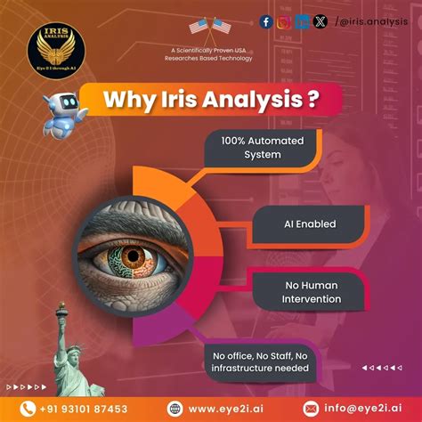 Iris Analysis Iris Analysis Is A Scientific Assessment Of 100 Billion