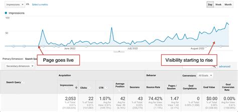 What Is Semantic SEO And How To Use It To Boost Your Traffic