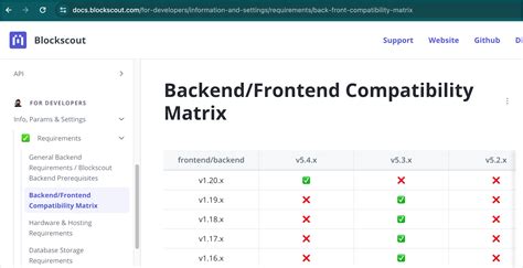 Blockscout News December 2023