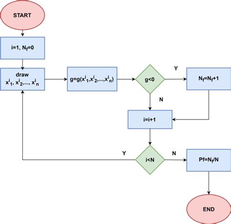 13 mc simulation according to schiereck [73] download scientific
