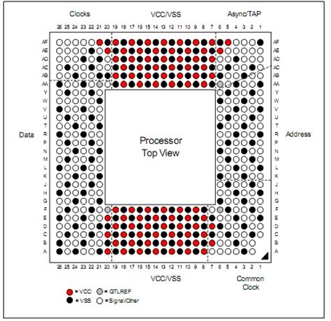 Which Signal Is Transferred Through The Vss Pin