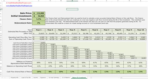 Real Estate Deal Analyzer Spreadsheet Inside Rental Income Property Analysis Excel Spreadsheet