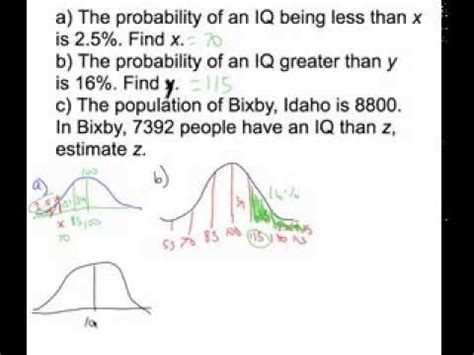 Inverse Normal Distribution YouTube