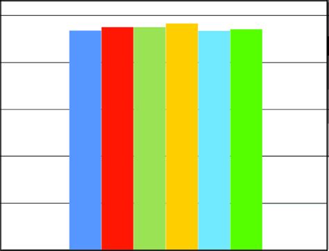 Mpt Mptcp Ftp Download Time Comparison In Case Of 4 Interfaces Download Scientific Diagram