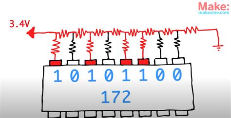 Circuit Analysis Why Is My Basic DAC Incorrect Electrical Engineering Stack Exchange