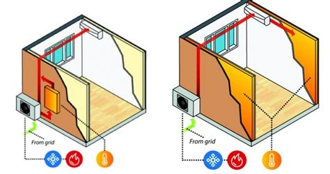 Turning Up The Heat Thermal Energy Storage Could Play Major Role In