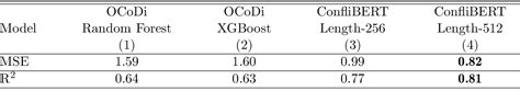Table 2 From A Tutorial On The Pretrain Finetune Paradigm For Natural