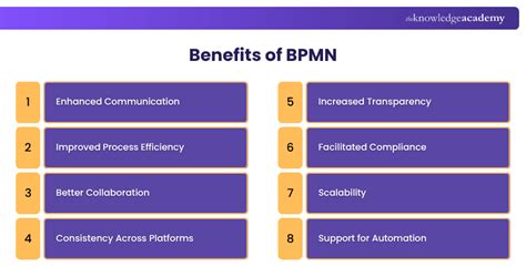 BPMN Vs UML In Depth Analysis Of Modeling Languages