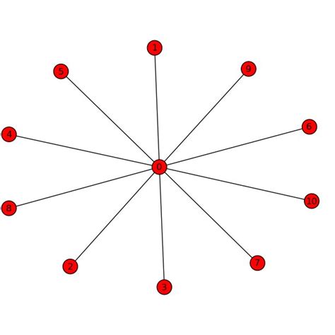 An Example Graph Showing Nodes And Edges Download Scientific Diagram
