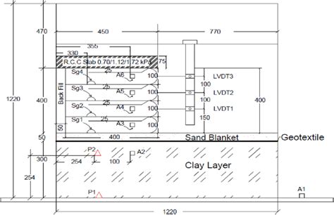 Experimental Setup With Different Sensors Download Scientific Diagram