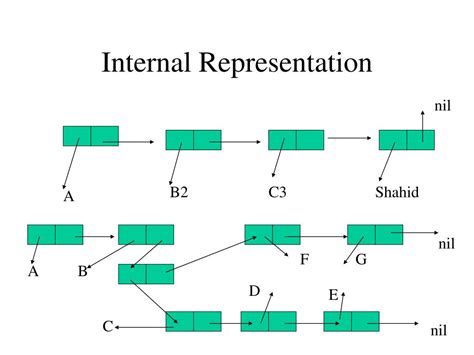 Ppt Lisp Powerpoint Presentation Free Download Id3760378