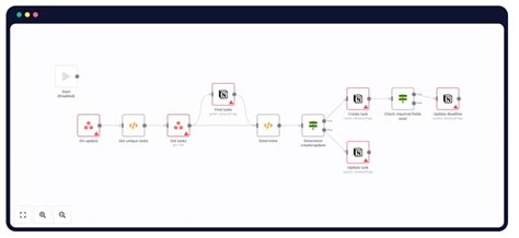 N8n On Linkedin Sync Tasks Data Between Notion And Asana N8n