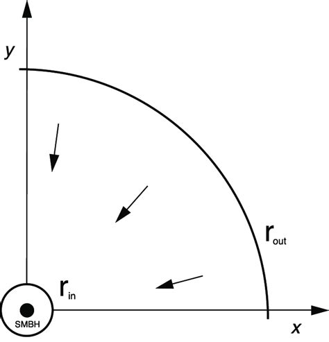 Schematic Cross Section Of The Spherical Computational Domain In The