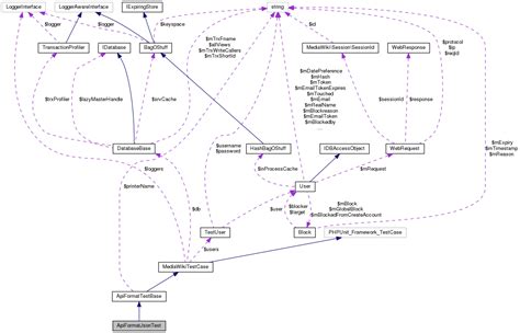 Mediawiki Apiformatjsontest Class Reference Mediawiki Apiformatjsontest Class Reference
