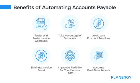 Best Practices For Accounts Payable Processes Planergy Software