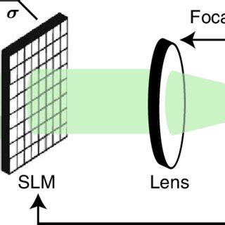 Concept Of The Primitive Spim Download Scientific Diagram