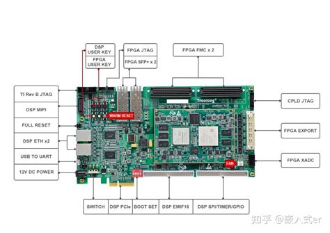 这些ti c6678 kintex 7的开发案例牛逼了！ 源码公开 教学视频合集分享 知乎