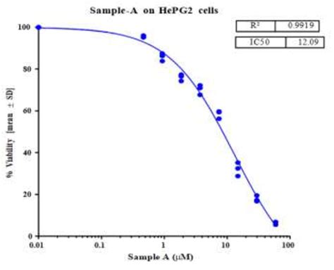 The Half Maximal Inhibitory Concentration Ic50 Of L Glutaminase Download Scientific Diagram