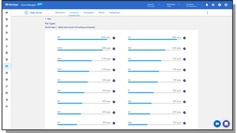 Data Classification And Data Mapping Bluexp By Netapp