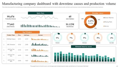Top 10 Fmcg Powerpoint Presentation Templates In 2026