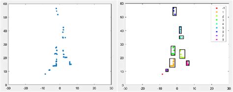 Figure 4 From Convolutional Neural Networks For Interpreting