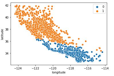 Introduction To K Means Clustering With Scikit Learn In Python DataCamp