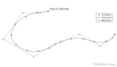 全局b样条拟合 csdn博客