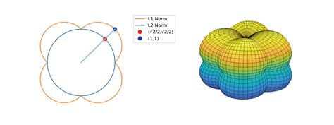 Estimating Mixed Memberships Using The Symmetric Laplacian Inverse Matrix Ai Research Paper
