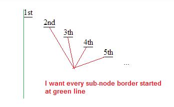 Jquery How Could We Set CSS Margin According Element Depth Stack Overflow