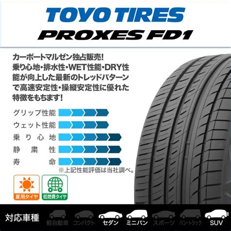 Proxes トーヨー プロクセス Fd1 245 40r20 99w Xl サマータイヤのみ・送料無料 1本 カーポートマルゼン