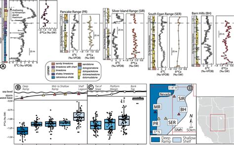 A Stratigraphic Plots Of Geochemical Data From Great Basin Nevada