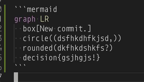Punctuation Marks Break Graph Highlighting · Issue 18 · Bpruitt Goddardvscode Mermaid Syntax