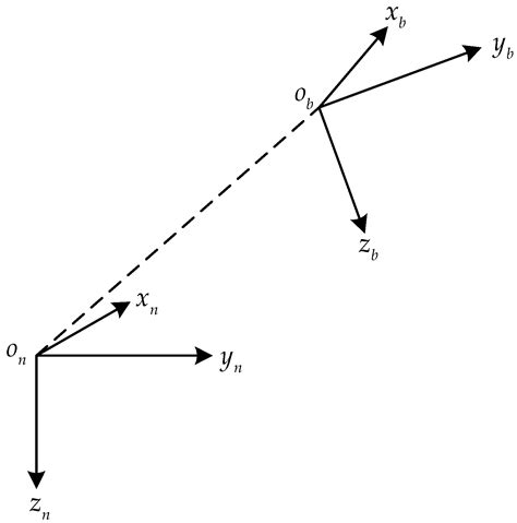 Sensors Free Full Text A Novel Ranging And Imu Based Method For