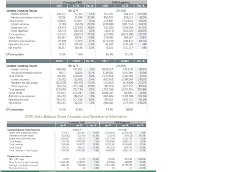 Pandas Python Exporting A Dataframe Into A Csv Stack Overflow