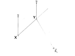 Calculate The Bearing Of Y From X GCSE MATHS