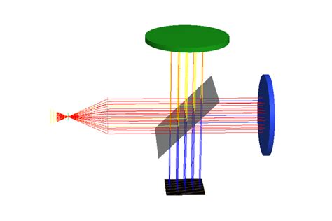Exploring Fourier Transform Spectroscopy With Fred Blog Cbs Europe