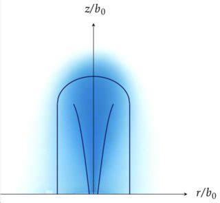 Pgfplots TikZ Plot Positive Half Of Axis Only TeX LaTeX Stack Exchange