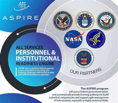 welcome aspire naval postgraduate school