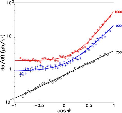 Differential Cross Sections For The Pd → 3 He π 0 Reaction Measured By