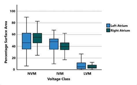 30assessment Of Scar Between Atria Rhythms And Atrial Fibrillation