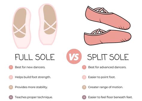 Split Sole Vs Full Sole Ballet Shoes Does It Really Matter For
