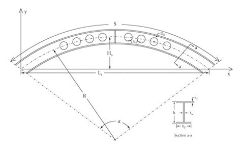 The Geometry And The Cross Sectional Dimension Of The Test Model