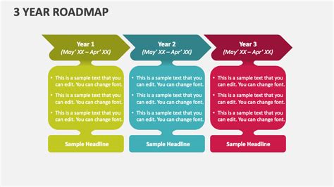 Year Roadmap PowerPoint And Google Slides Template PPT Slides