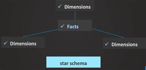 Alok Singh On Linkedin Dataanalytics Data Datawarehouse Datawarehousing Datalake