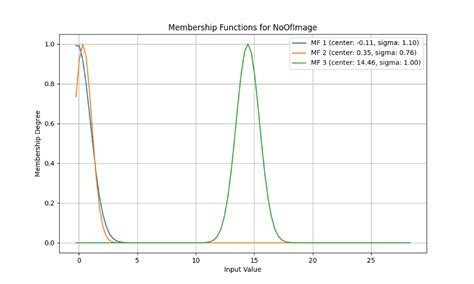 A Gradient Optimized Tsk Fuzzy Framework For Explainable Phishing Detection Ai Research Paper