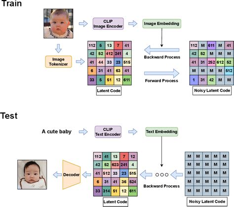Figure 1 From Clip Vqdiffusion Langauge Free Training Of Text To