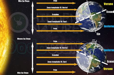 Descubriendo El Impacto Del Espacio Geográfico En Nuestro Mundo