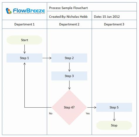 Operational Flow Chart Template Lovely Fresh Standard Operating Procedure Flow Chart Template